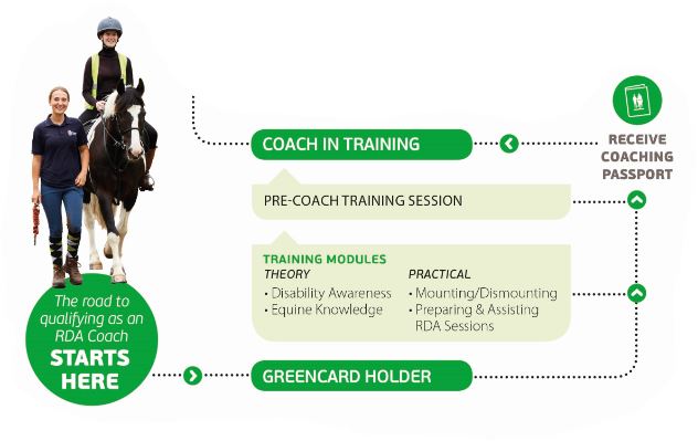 Apply to become a Coach in Training